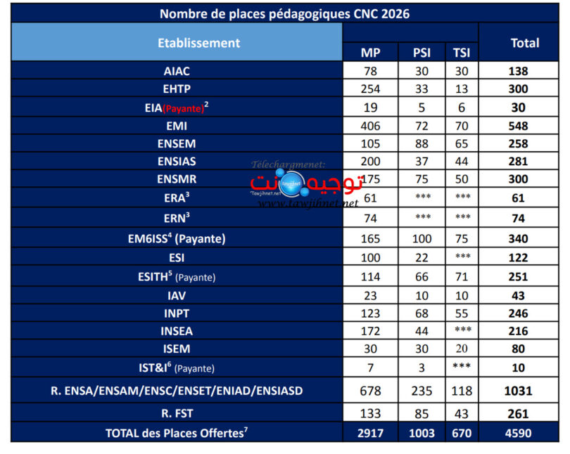 inscription Concours National Commun CNC 2026 | tawjihnet